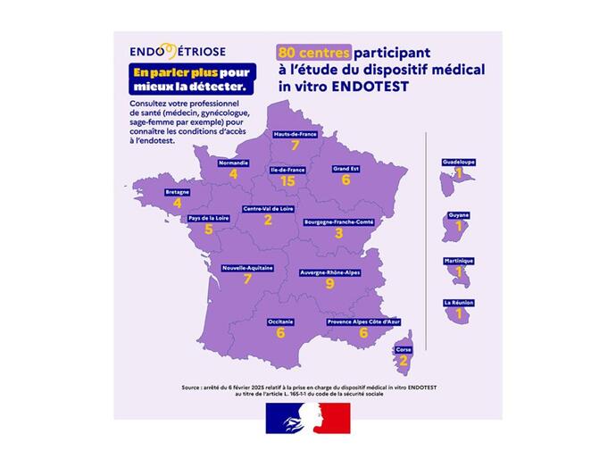 Tout savoir sur le test salivaire EndoTest, une innovation pour la ...